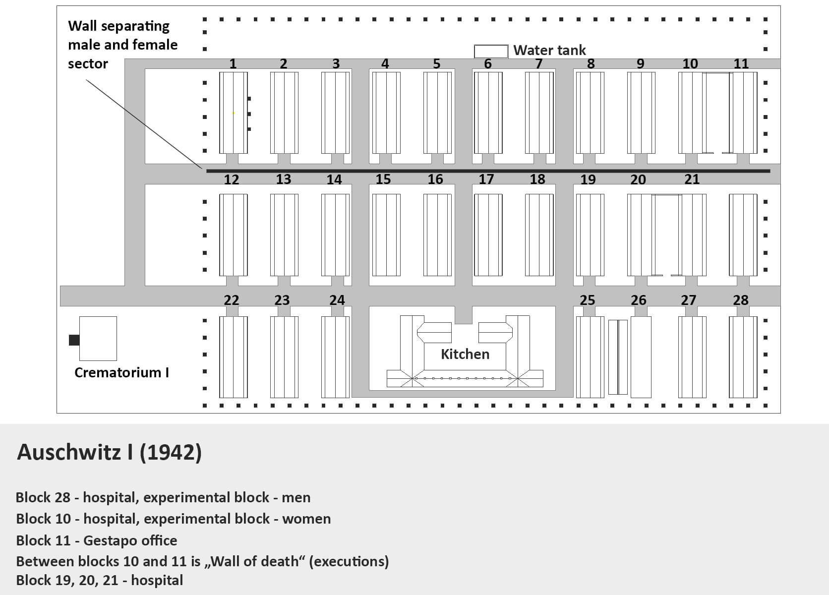 Auschwitz I - Maturitní portál SSPŠ - Osvětim